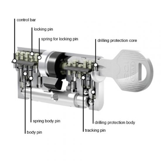 Evva ICS Euro Double Cylinders